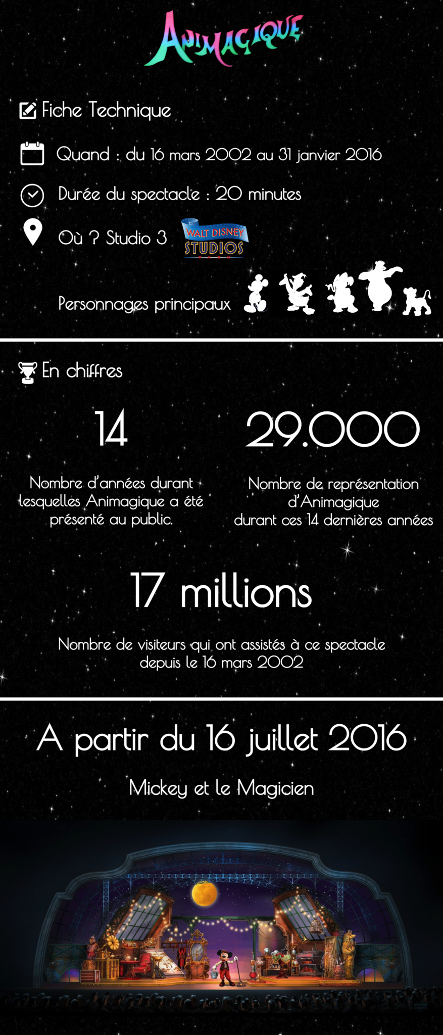 Clap de fin pour Animagique - Parcs à Thèmes